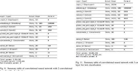 Figure 11 From Deep Learning Methods For Fake News Detection Semantic Scholar