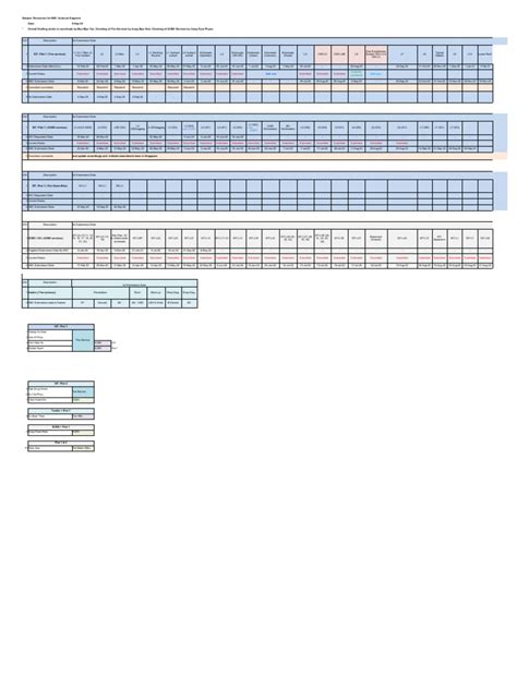 Bim Drafting Schedule And Resources 08092020 Pdf Nature Business