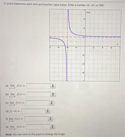 Solved 1 Point Determine Each Limit And Function Value