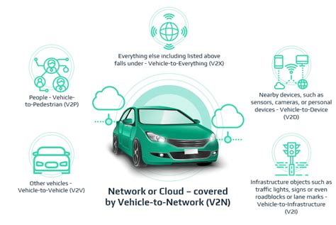 V2x Technology The Role Of V2x Communication In Autonomous Vehicles