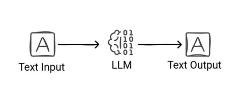 Llm Reasoning How Reasoning Techniques Affect Llm… By Fatemeh