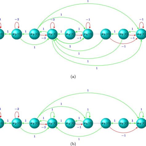 A Inference Diagram Of System 7 B Inference Diagram Of System 8