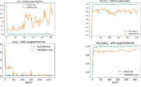 Figure 2 From Evaluation Of Wood Species Identification Using Cnn Based Networks At Different