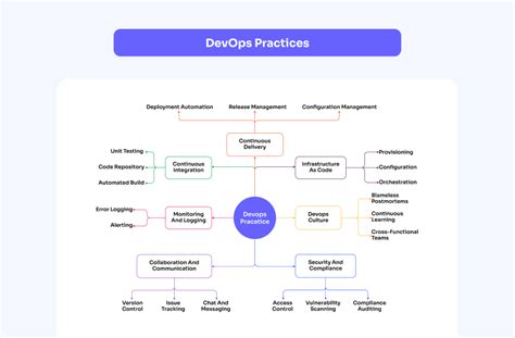Optimize Devops Pipeline System Architecture Cloudairy Blog