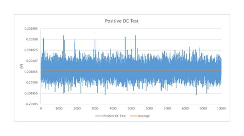 Ads1293 Adc Sampling In Test Mode Data Converters Forum Data