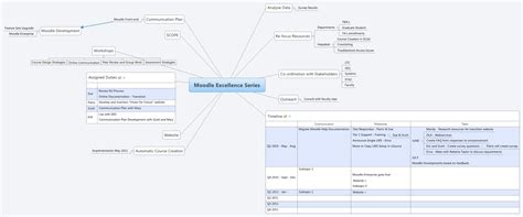 Moodle Excellence Series Lsdesign Xmind