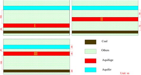 Generalized Model Of Numerical Simulation Download Scientific Diagram