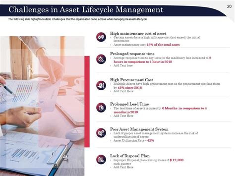 Optimizing Asset Lifecycle Powerpoint Presentation Slides