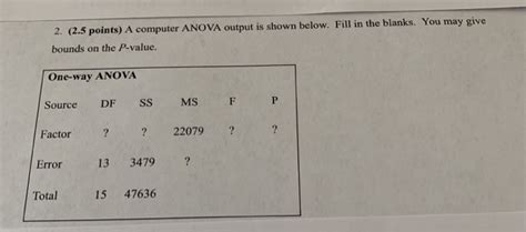 Solved Points A Computer Anova Output Is Shown Chegg
