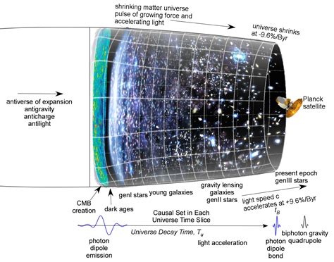 Matter Time Aethertime Accelerating Light