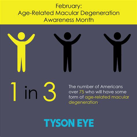 Age Related Macular Degeneration Tyson Eye