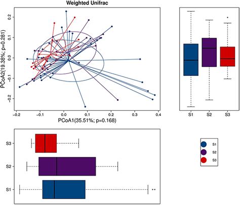 Epidermal Barrier Integrity Is Associated With Both Skin Microbiome Di