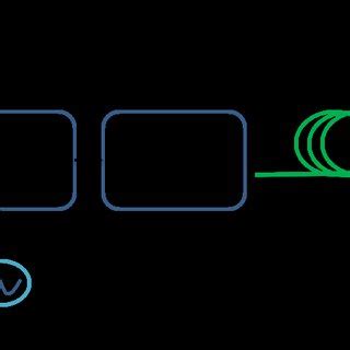 Radio Over Fiber Network Architecture Download Scientific Diagram