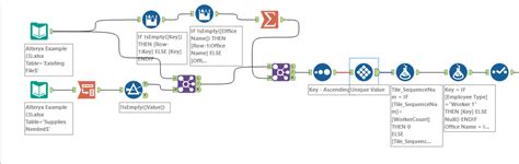 Solved Adding Rows To Data Without Losing Existing Data Alteryx