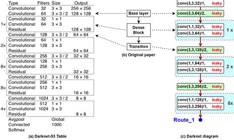 3108 Proposed Workflow En Deep Learning Bible 4 Object Detection