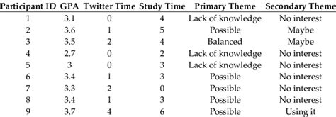 Merging Table Side By Side Comparison Download Scientific Diagram