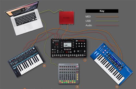 How To Use MIDI In An All Hardware Setup Synthtopia
