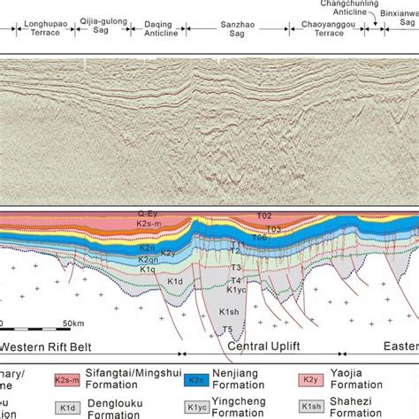 Regional Seismic Profile Across The Study Area Showing The