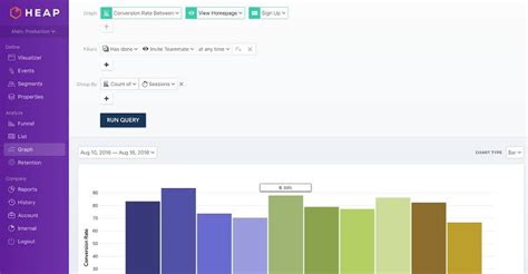 Heap Analytics Review Is It Really The Best Website Analytic Tool
