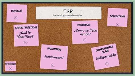 TSP