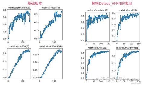 Yolov5改进 检测头篇 增加辅助检测头利用afpn改进head（附详细修改教程） 知乎