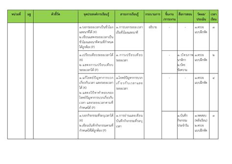ตารางวิเคราะห์หน่วยการเรียนรู้คณิตศาสตร์ Jira5725 Page 97 Flip