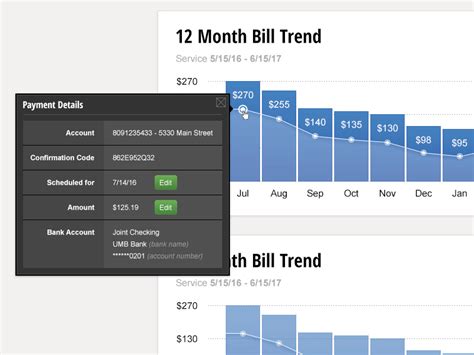 Multi Data Graph With Tooltip By Chris Stauffer On Dribbble
