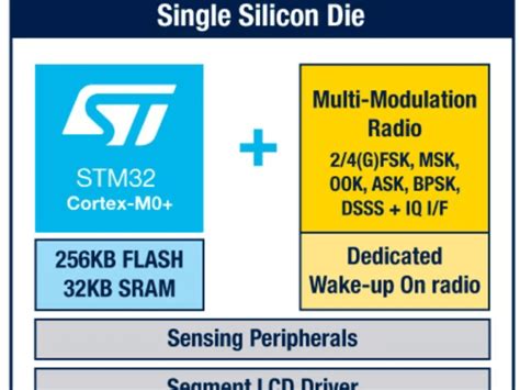 Long Range Wireless Microcontroller Looks To 169mhz