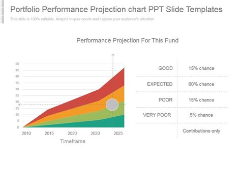 portfolio performance projection chart ppt slide templates