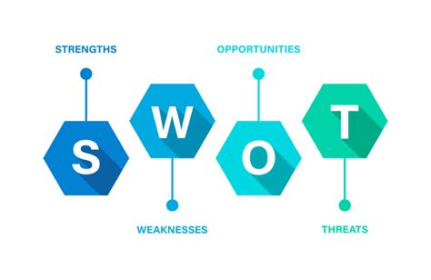 Swot Analysis คืออะไร ทำไมนักการตลาดถึงควรรู้