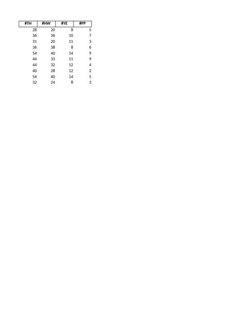 Regression Analysis Data Pdf