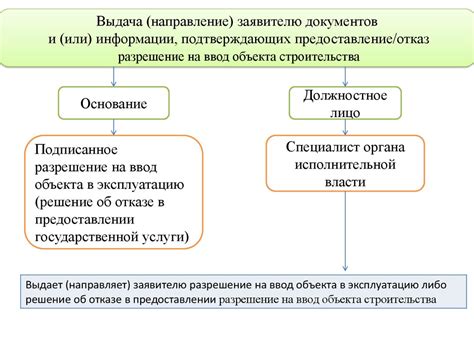 Получение разрешения на ввод объекта в эксплуатацию презентация онлайн