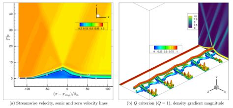 Supersonic Flow Separation Control Using Surface Morphing Vilas Shinde