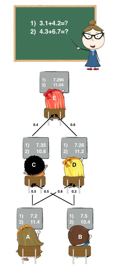 机器学习比赛—杀入kaggle Top 1kaggle 机器学习 Csdn博客