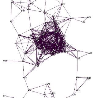 1 100 Nodes Cluster Around 14 Hotspots Download Scientific Diagram
