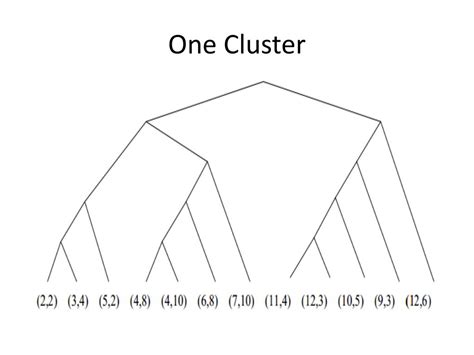 ppt clustering powerpoint presentation free download id 6956764