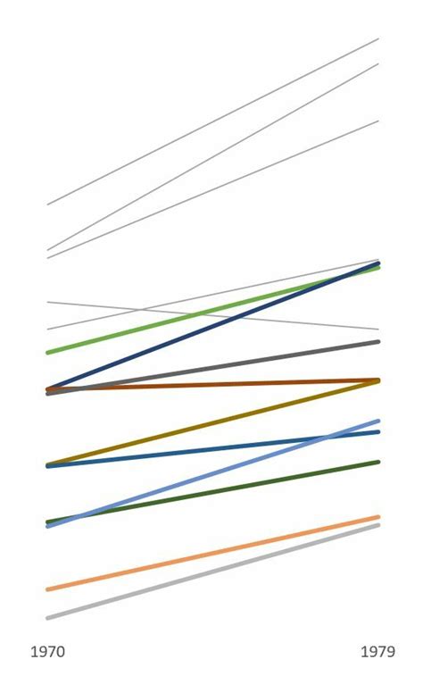 Tufte In Excel The Slopegraph