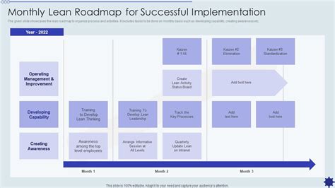 Monthly Lean Roadmap For Successful Implementation Presentation Graphics Presentation