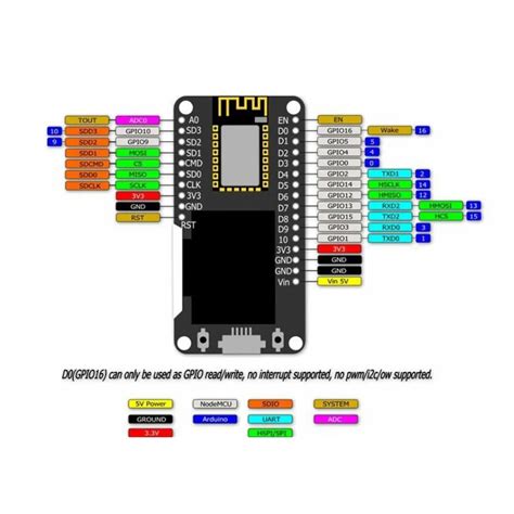 Nodemcu Arduino