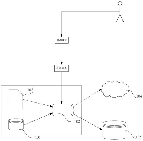 Database Detection Method And Device Electronic Equipment And Computer