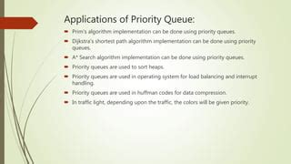 Priority Queue In DSA PPT