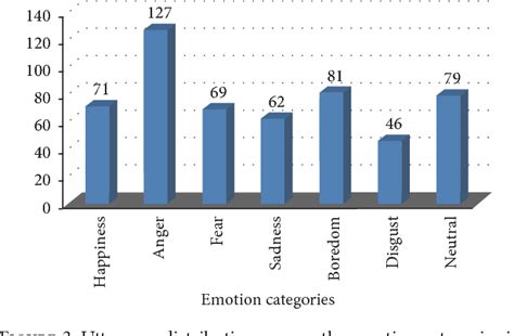 figure 1 from a new fuzzy cognitive map learning algorithm for speech