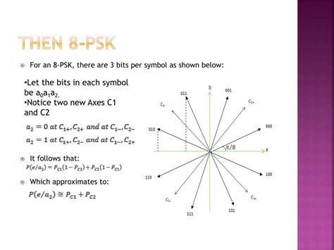 PPT Evaluating The Bit Error Rate For M PSK PowerPoint Presentation Free Download ID 4913579