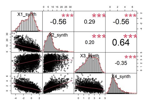 Chapter Replication And Synthetic Data A Guide On Data Analysis