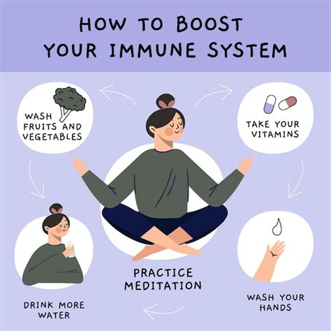 Premium Vector Boost Your Immune System Concept