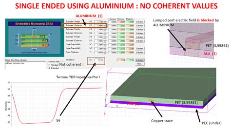 Inconsistent Results Between Terminal Wave Port And Terminal Lumped Port When Simulating A Flat