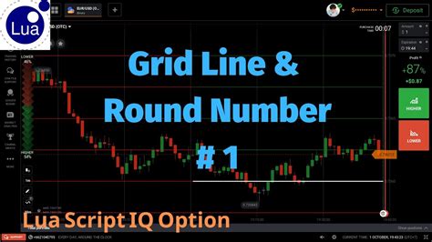 Lua Script IQ Option EP Grid Line Round Number V YouTube