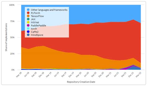 Pytorch 딥러닝 입문 딥러닝 한눈에 살펴보기 골든래빗