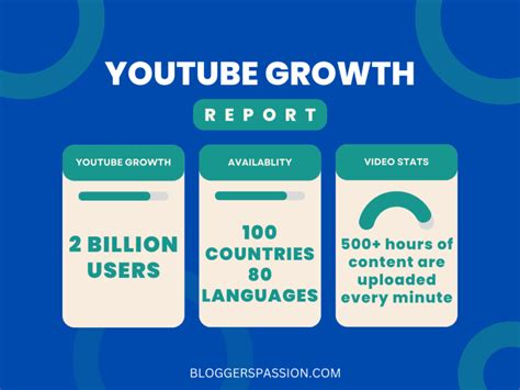 Youtube Statistics For You Cant Afford To Ignore
