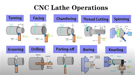 Flat Bed Cnc Lathes Advantages And Applications